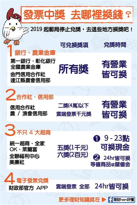 理財hen好懂 發票開獎囉！你中獎了嗎？ 今年開始郵局不能兌獎，那要去哪換！？ 別擔心