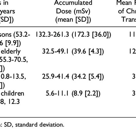 Effects Of Low Dose Irradiation On Human Cells Download Table