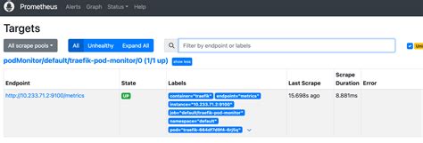 Kubernetes Prometheus Operatorkube Prometheus Stack