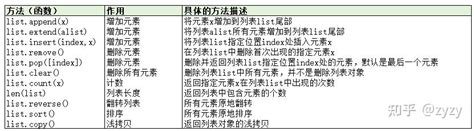 你似乎来到了没有知识存在的荒原 知乎