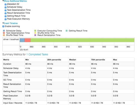 How To Use Spark Clusters For Parallel Processing Big Data