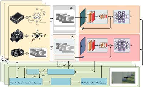 論文レビュー Vision Based Deep Reinforcement Learning Of Uav Autonomous