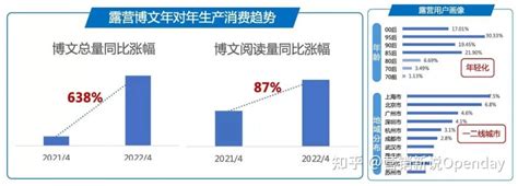 北纬47飞鹤将露营玩出新鲜感 知乎