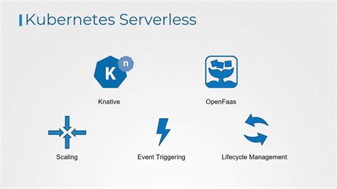 Serverless Kodekloud Notes