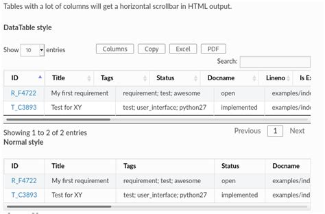 Needtable Horizontal Scrollbar · Issue 271 · Useblockssphinx Needs