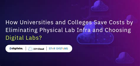 Blogs Digilabs IBM Cloud