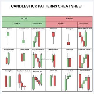 Candlestick Patterns Chart With Different Candles