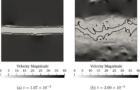 Figure 16 From A 3d Moment Of Fluid Method For Simulating Complex Turbulent Multiphase Flows