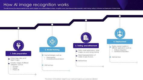 How Ai Image Recognition Works Ppt Template Ppt Example