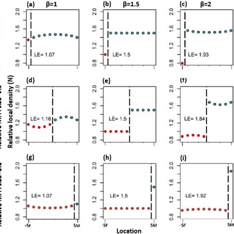 Multi Dimensional Scaling Plot On Square Root Transformed Bray Curtis Download Scientific