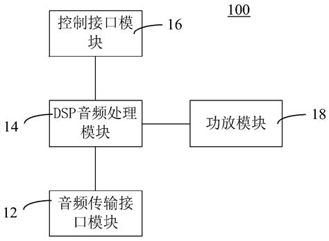 Linear Array Audio Power Amplification Device Eureka Patsnap
