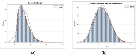 Excel Formula For Skewed Distribution Design Talk
