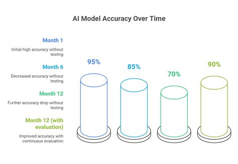 Your Ai Agent Is Only As Good As Its Evals — Why Testing Is Non Negotiable By Alignx Ai Medium