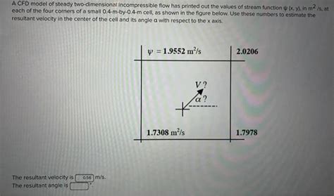 Solved A Cfd Model Of Steady Two Dimensional Incompressible