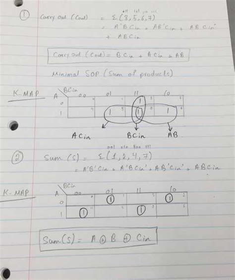 Sumador Completo De 1 Bit Paso 1 Tabla De Verdad Derivada De La