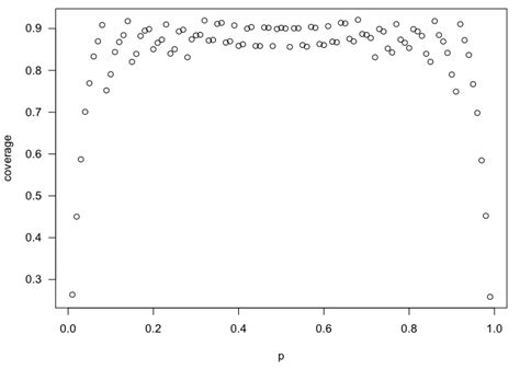 R Looping Through A List And Using Elements Within That List Stack