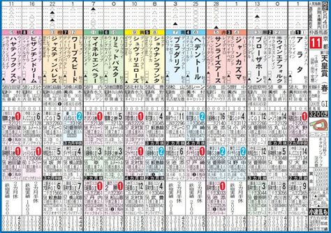 天皇賞春出走表【画像】：中日スポーツ・東京中日スポーツ