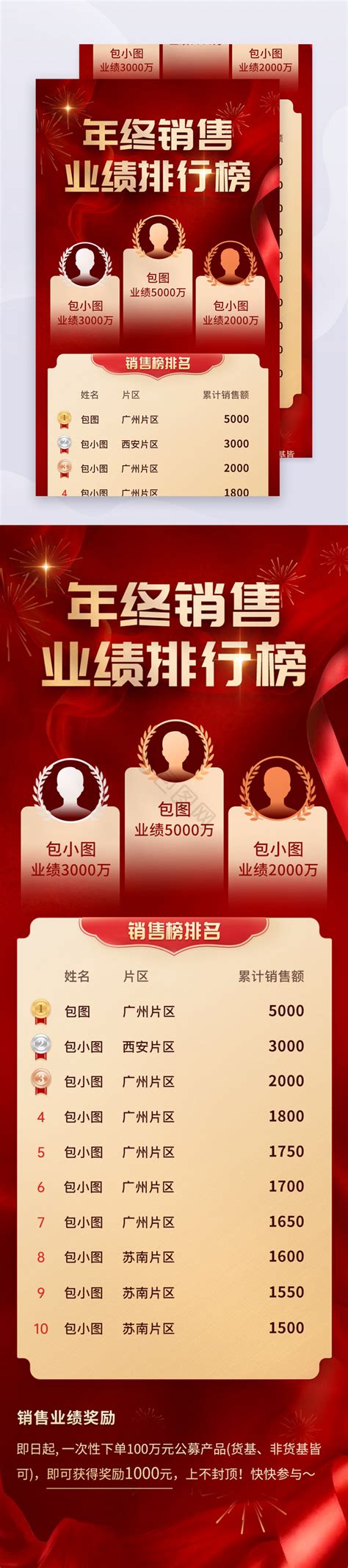 地产企业微商业绩光荣榜喜报h5启动页海报 包图网