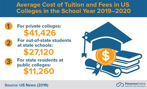 Countries With Free College Education 40 Statistics You Should Know In