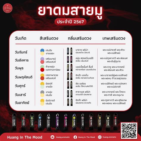 ยาดมhuang สายมู เลือกกลิ่นไม่ถูก ไม่ตรงใจ ต้องพึงพาสายมูเท่านั้น ดมแล้ว