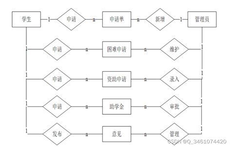 （附源码）springboot太原学院贫困生申请管理系统 毕业设计 101517贫困生管理系统源码 Csdn博客