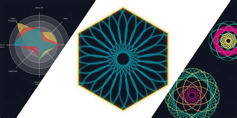 Adding A Subtle Touch Of Glow To Your D3js Visualizations Visual