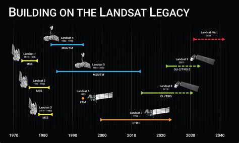 Nasa Landsat Program