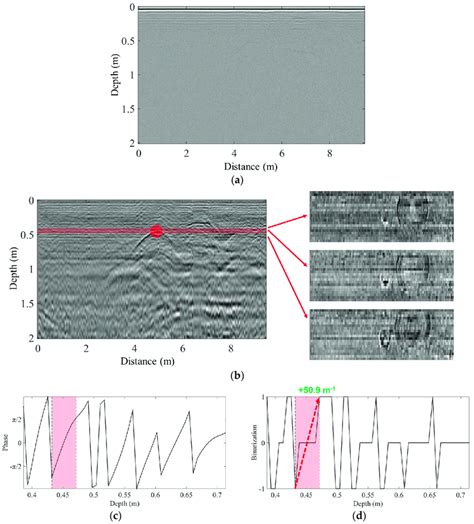 Results Of Underground Classification For A Cavity In Region With A
