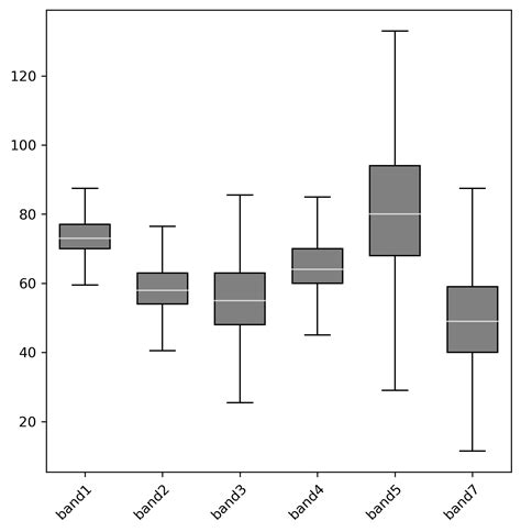Making Plots With GRASS