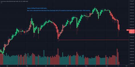 Dji Chart For Dj Dji By Monemetrics1729 — Tradingview India