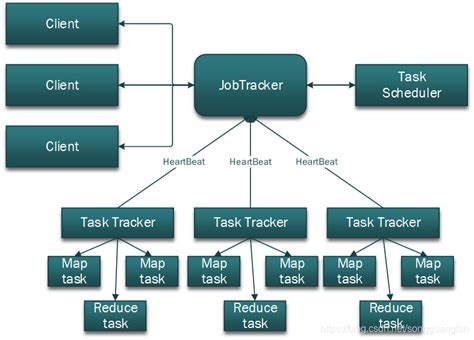 Hadoop Mapreduce框架介绍hadoop Mapreduce是一个软件框架基于该框架能够容易地编写应用程序这些应用程序 Csdn博客