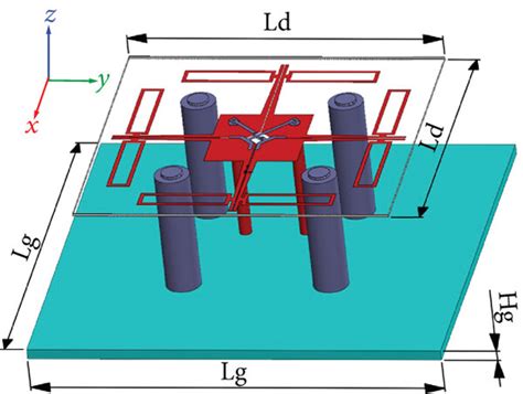 The Presented Antennas Configuration A 3d View B Side View C