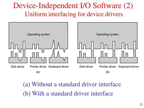 Ppt Inputoutput Powerpoint Presentation Free Download Id4625630