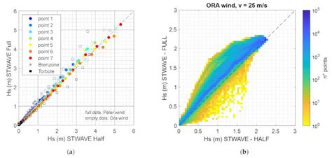 Aquaveo On Linkedin Civilengineering Wavemodel Watermodeling Watermodel Hydrology
