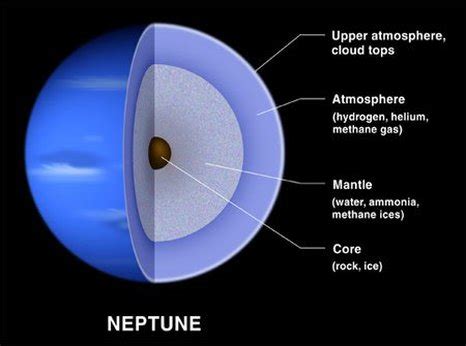 Neptunes Layers Neptune