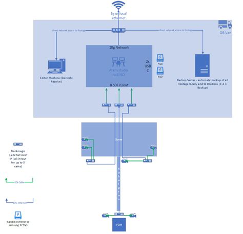 Moving Ip Based Production Workflow Rvideoengineering