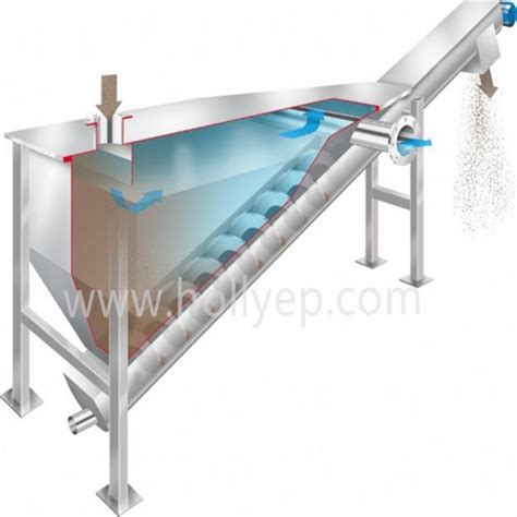 Offer Grit Classifier For Wastewater Treatment From China