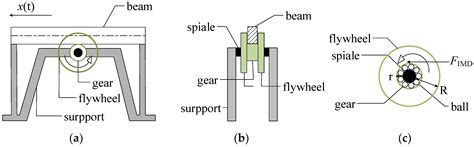 Equivalent Linearization Methods For A Control System With Clutching Inerter Damper
