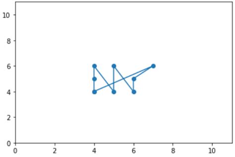 Geometry Reorder One Nested List To Match Another Stack Overflow