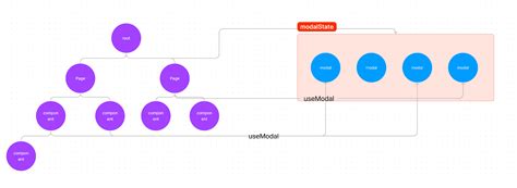 React에서 많은 Modal을 잘 관리해 보자