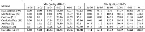 deep boosting multi modal ensemble face recognition with sample level