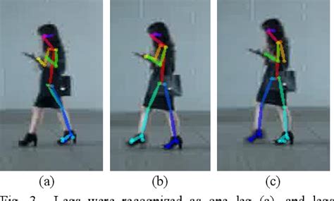 figure 2 from an openpose based method to detect texting while walking