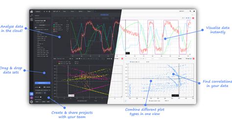 Marple Data Analysis Platform For Engineering Teams