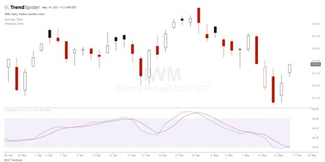 Stochastic Oscillator Explained New Trader U