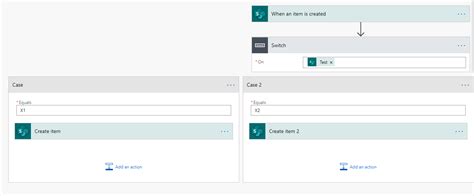 Sharepoint Online Grant Access To A User Based On The Value Of Fieldscolumns Sharepoint
