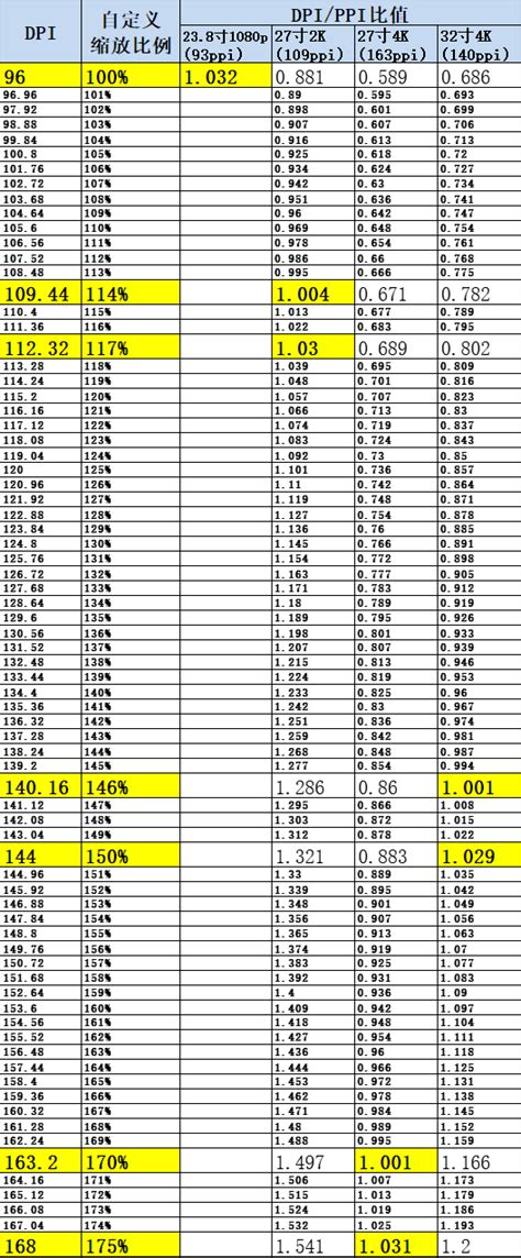 寸 K分辨率显示器最适合UI显示的缩放比例是多少 知乎