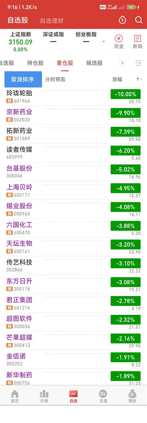 国家队进场财富号东方财富网