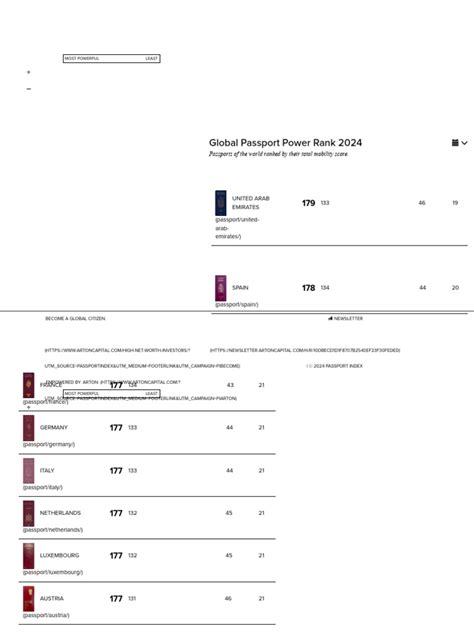 Global Passport Power Rank 2024 Passport Index 2024 Pdf