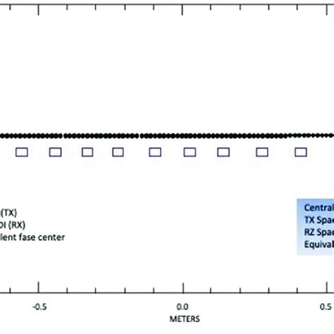 Front View Of An Antenna Topology With Tx 12 Elements Spacing Of Nλ Download Scientific