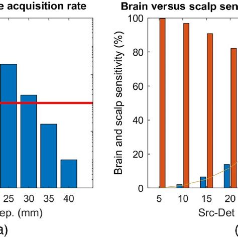 Monte Carlo Simulation Driven Exploration Of Dcs Measurement Noise Download Scientific Diagram